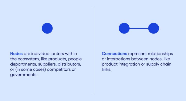 Designing Product Ecosystems for Small Business | Bluevine